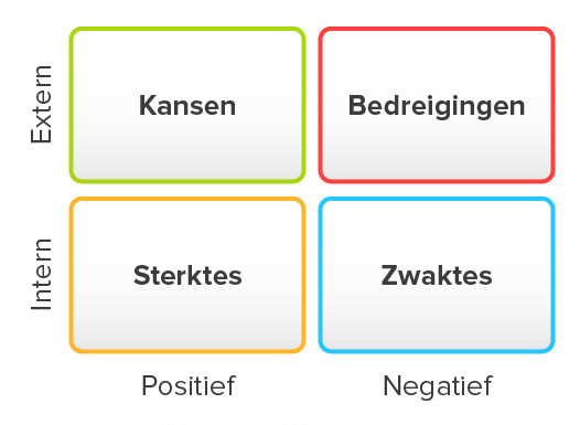 SWOT DSV personeel